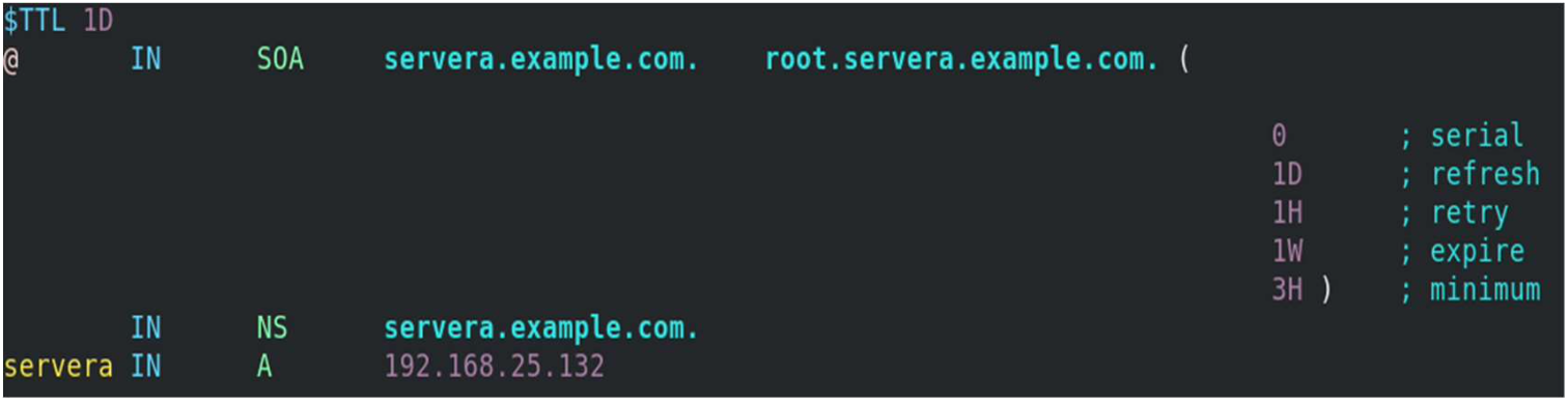 How to use the Linux BIND command to install and configure DNS
